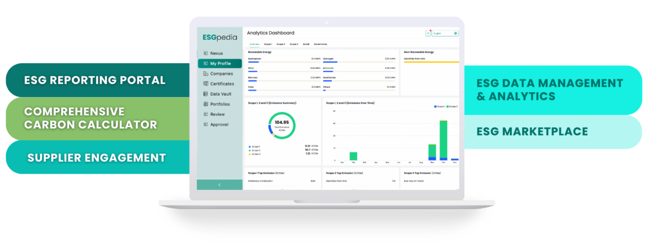ESGpedia - Asia's Leading One-Stop Platform for Sustainability
