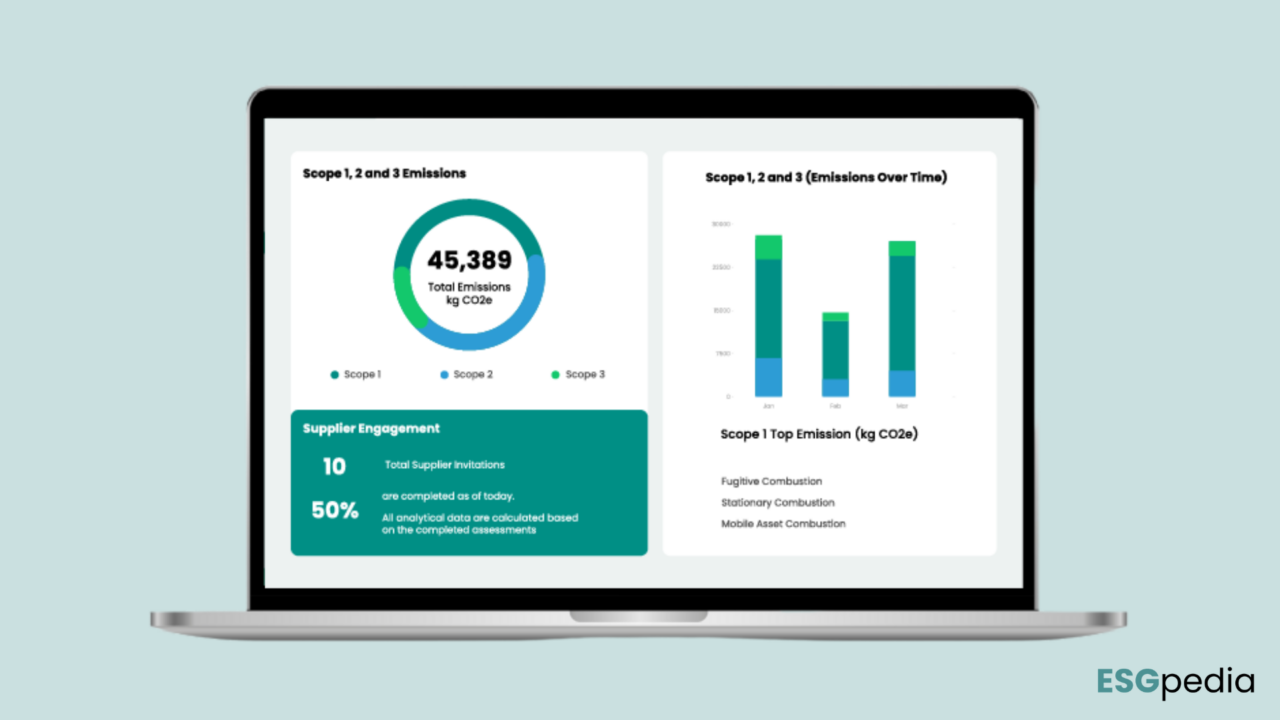 Guide to Corporate Sustainability for Businesses and SMEs - ESGpedia