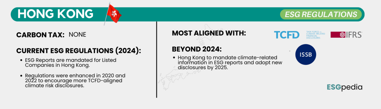 Guide to APAC ESG Regulations & Sustainability Reporting Standards